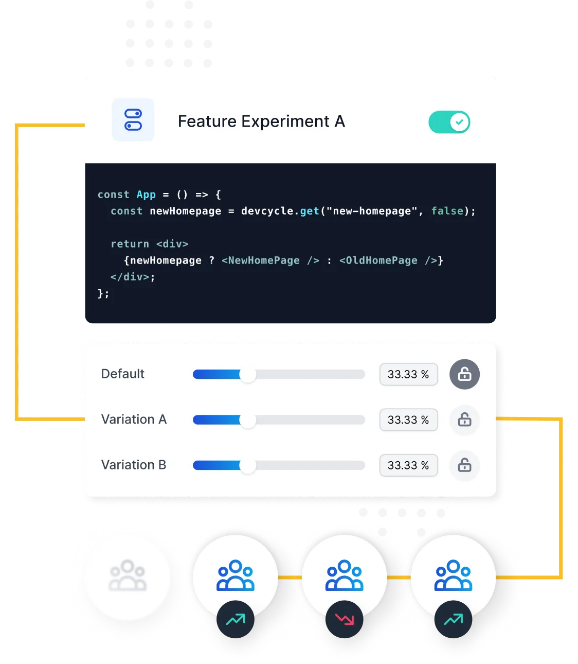 DevCycle | Feature Flag Management for Developers